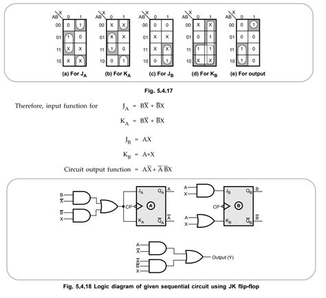 Design Of Clock Sequential Circuits State Assignment Derivation Of State