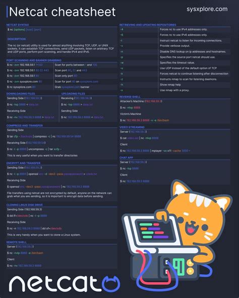 Netcat Command Cheatsheet Valentine Traw Nachi Netcat Command Cheatsheet Valentine Traw Nachi