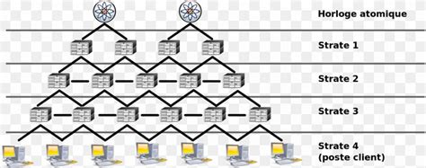 Network Time Protocol Computer Network Routing Information Protocol