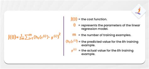 Cost Function In Machine Learning Types And Examples