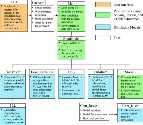 14 Object Structure Of The Bond Model Within Matlab Download