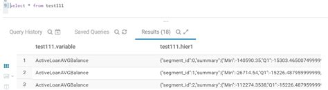 Apache Spark Why Does Rdd To Json Remove The Actual Ordering Of Data Stack Overflow
