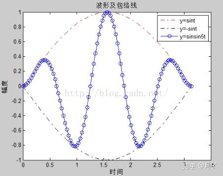 matlab画图怎么把横纵坐标调换 matlab 画图基本介绍 源码巴士