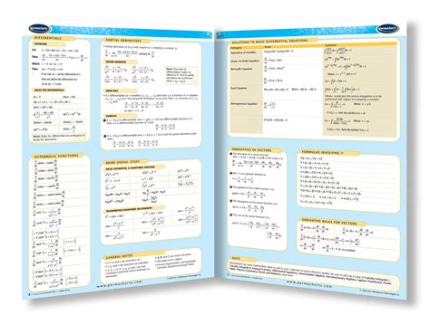 Calculus Derivatives Math Chart Quick Reference Guide