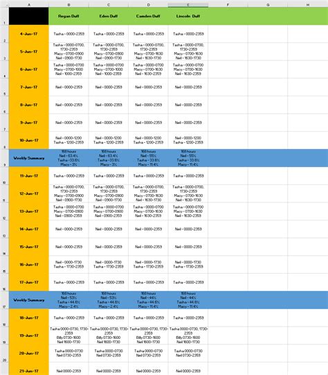 need help with excel spreadsheet with regard to excel spreadsheet noob