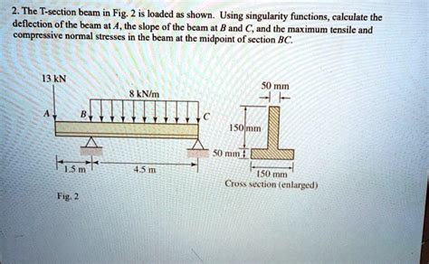 Solved The T Section Beam In Fig2 Is Loaded As Shown Using