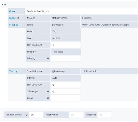 Elasticsearch Default Maxconcurrentshardrequests Of 5 Not Applied For Version 70 · Issue