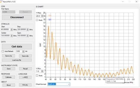 ATSC Television Antenna Testing With NanoVNA Telecommunications Navigation Electronics