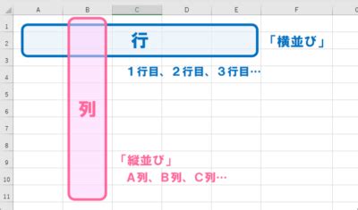 行？列？ パソコン教室ウォンツ