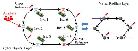 Main Page Distributed Decision Making And Learning Lab