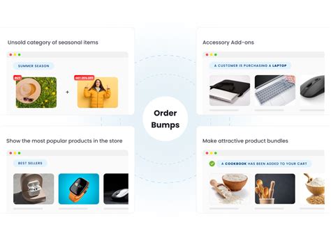 Woocommerce Checkout Upsell By Upsellwp