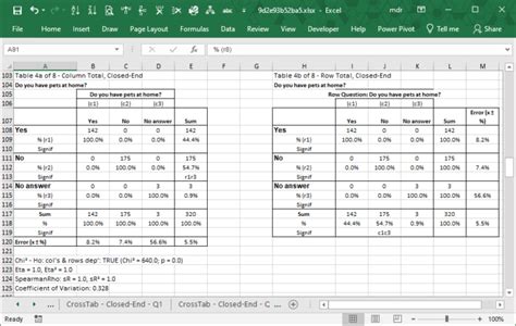 Section Cross Tables