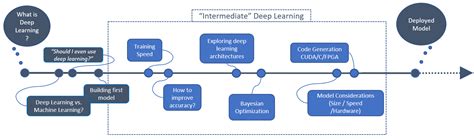 3 Trends In Deep Learning Artificial Intelligence Matlab And Simulink