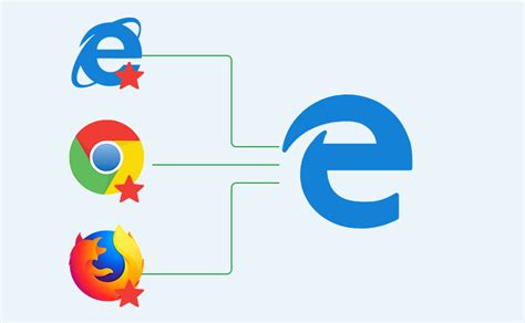Import Favorites Into Edge From Other Browsers Firefoxchromeie