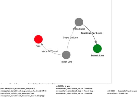 Figure 1 From Designing Harder Benchmarks For Evaluating Zero Shot Generalizability In Question