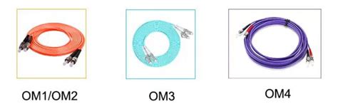What Is Om3 Multimode Fiber Ascentoptics Blog