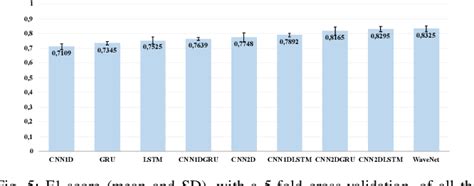 Figure 1 From Imu Based Deep Neural Networks For Locomotor Intention Prediction Semantic Scholar
