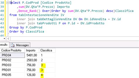 Sql Server Tips And Tricks T Sql Ranking Function Example