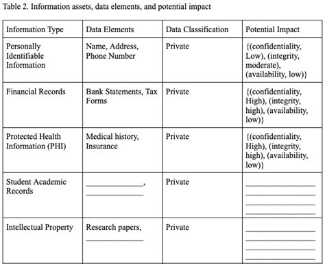 Solved Part 2 Of This Assignment Is To Identify The Threats