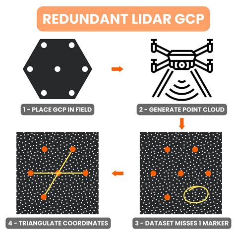 Sky High Bulls Eye 24” Lidar Ground Control Point Gcp Uav Aerial Ta Sky High Bulls Eye 24” Lidar Ground Control Point Gcp Uav Aerial Ta