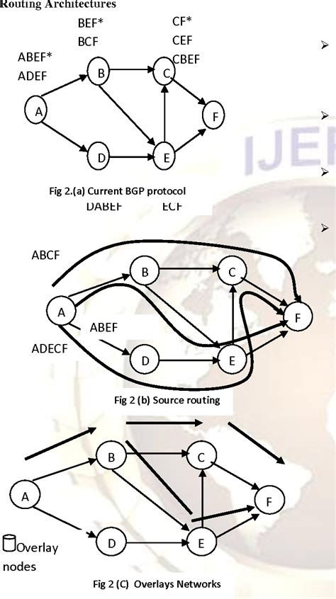 Figure 1 From The Secure Interdomain Routing And Forwarding Semantic Scholar