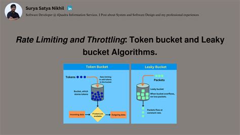 Mastering Rate Limiting And Throttling Token Bucket And Leaky Bucket Algorithms