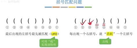 408考研科目《数据结构》第三章第二节：栈和队列的应用408有哪些关于栈和队列的算法题 Csdn博客