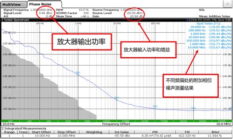 附加相位噪声测试方法 知乎