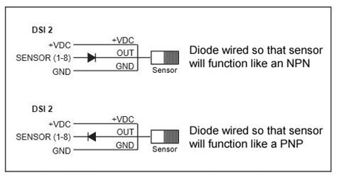 Electronic Sensor Outputs And Wiring Wintriss Controls