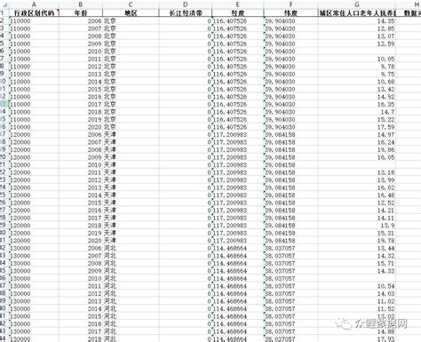 全国各省人口老龄化统计数据 众鲤数据网