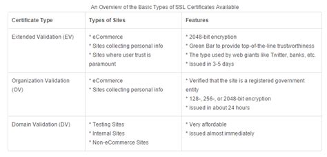 How To Enable HTTPS SSL Certificate With One Click For Hostgator ThinkMaverick