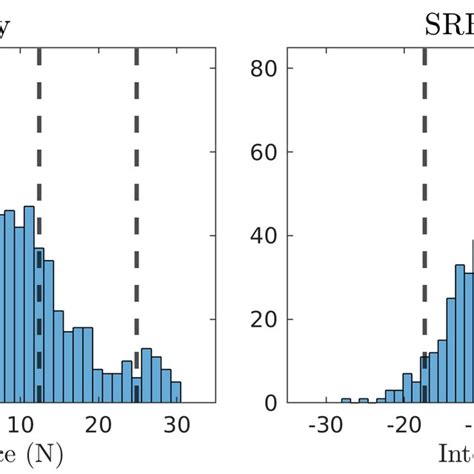 This Figure Shows The Distribution Of The Interaction Forces When Download Scientific Diagram