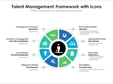 Talent Management Framework With Icons Ppt Powerpoint Presentation File
