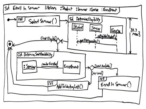 uml interaction overview diagram