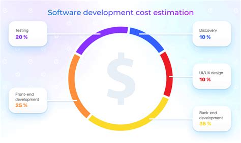 How To Start Your Custom Software Development Project Existek Blog