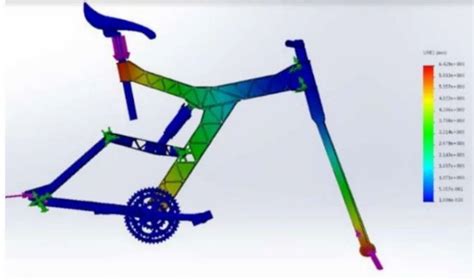 Finite Element Analysis Services At ₹ 1500hour In Saphale Id 2850161447733