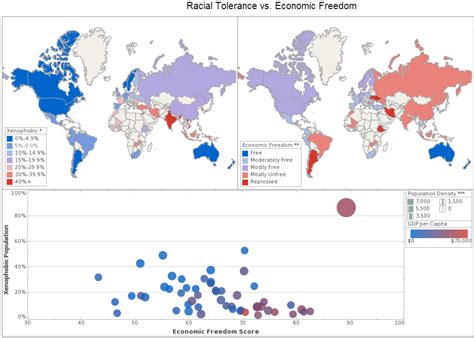 Charting And Data Visualization Tools And Libraries For Web Random Thoughts