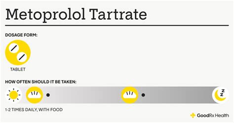 Goodrx Dosage Guide Determining Dosing For Metoprolol Tartrate Goodrx