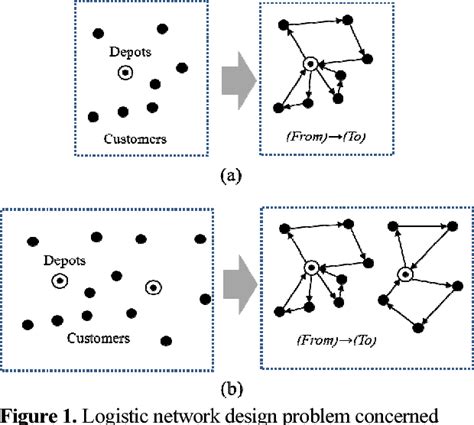 Figure 1 From A Hierarchical Hybrid Meta Heuristic Approach To Coping