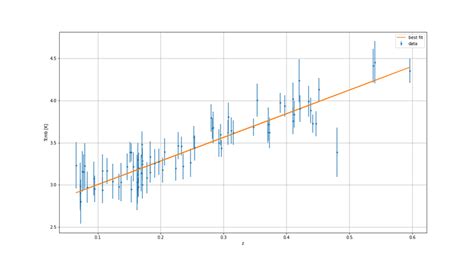 Measurements Of The Cmb Temperature As A Function Of Redshift For 77