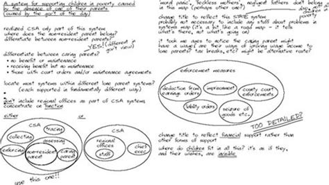 Managing Complexity A Systems Approach Introduction Managing