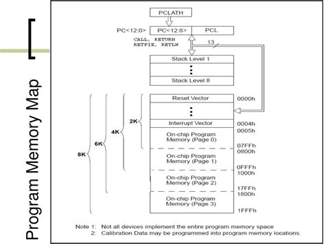 Ppt Pic Microcontroller Powerpoint Presentation Free Download Id4738058