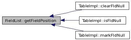 Csql FieldList Class Reference Csql FieldList Class Reference
