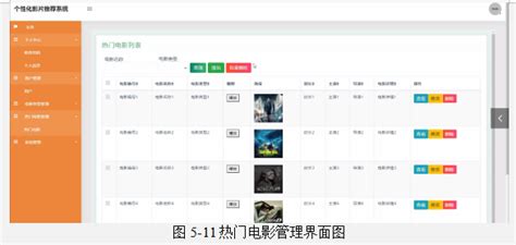 基于java ssm框架实现个性化影片推荐系统项目【项目源码 论文说明】计算机毕业设计 个性化电影推荐系统源码 csdn博客