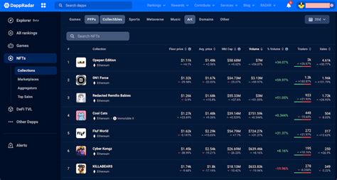 Gain Dapp Market Insights With Dappradar Data
