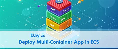How To Deploy A Multi Container App In Amazon Ecs Dev Community