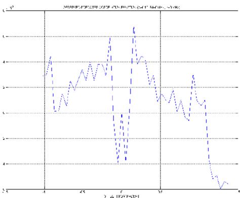 Difference Between Observed And Predicted Model A Correlation Functions Download Scientific