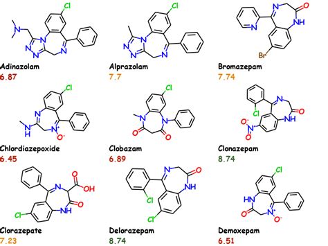 Github Kienerj Molecule Slide Generator Generate Images Of Molecules And Their Properties For