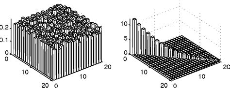 Figure 32 From Preconditioning In The Parallel Block Jacobi Svd