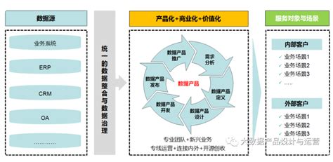 数据驱动的商机：深入理解“业务数据化”和“数据业务化” 锦囊专家官网 数字经济智库平台